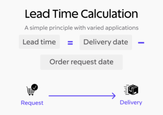 Lead Time Meaning In Supply Chains: Definitions And Impact