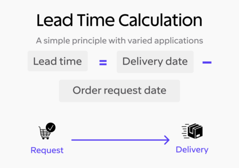 Lead Time Meaning In Supply Chains: Definitions And Impact