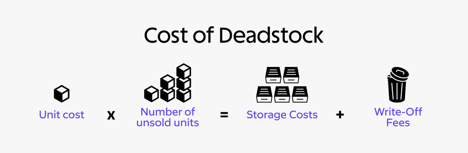 Deadstock Explained: More Than Unsold Inventory