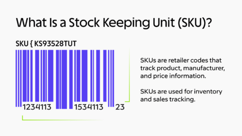 What Is A SKU? | Manage Inventory More Efficiently