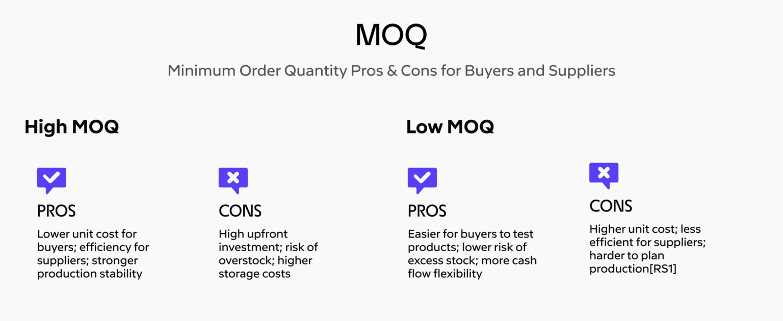 MOQ Meaning: Minimum Order Quantity Guide