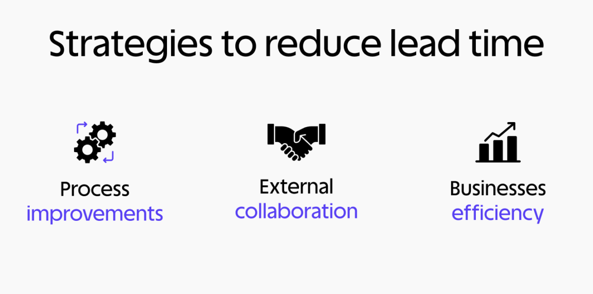 Lead Time Meaning In Supply Chains: Definitions And Impact