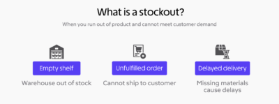 What Are Stockouts? | Causes And How To Prevent Them