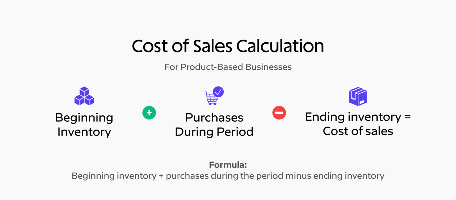 What Is Cost Of Sales? Definition, Formula & Examples