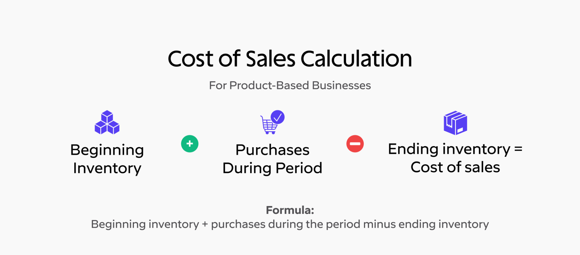 What Is Cost Of Sales? Definition, Formula & Examples