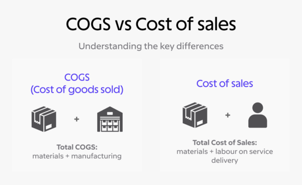 What Is Cost Of Sales? Definition, Formula & Examples