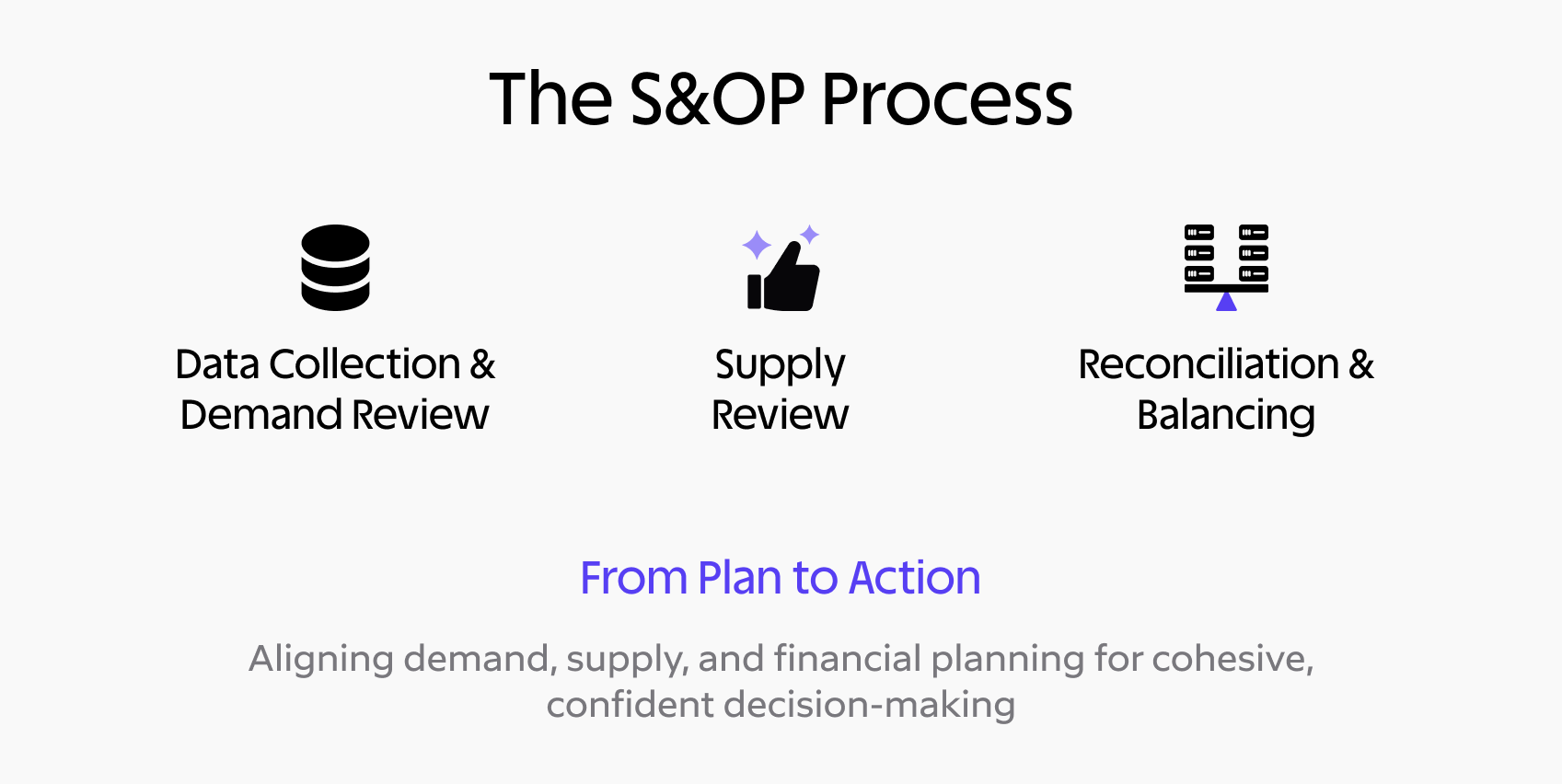 What Is S&OP? Definition, Process & Key Benefits