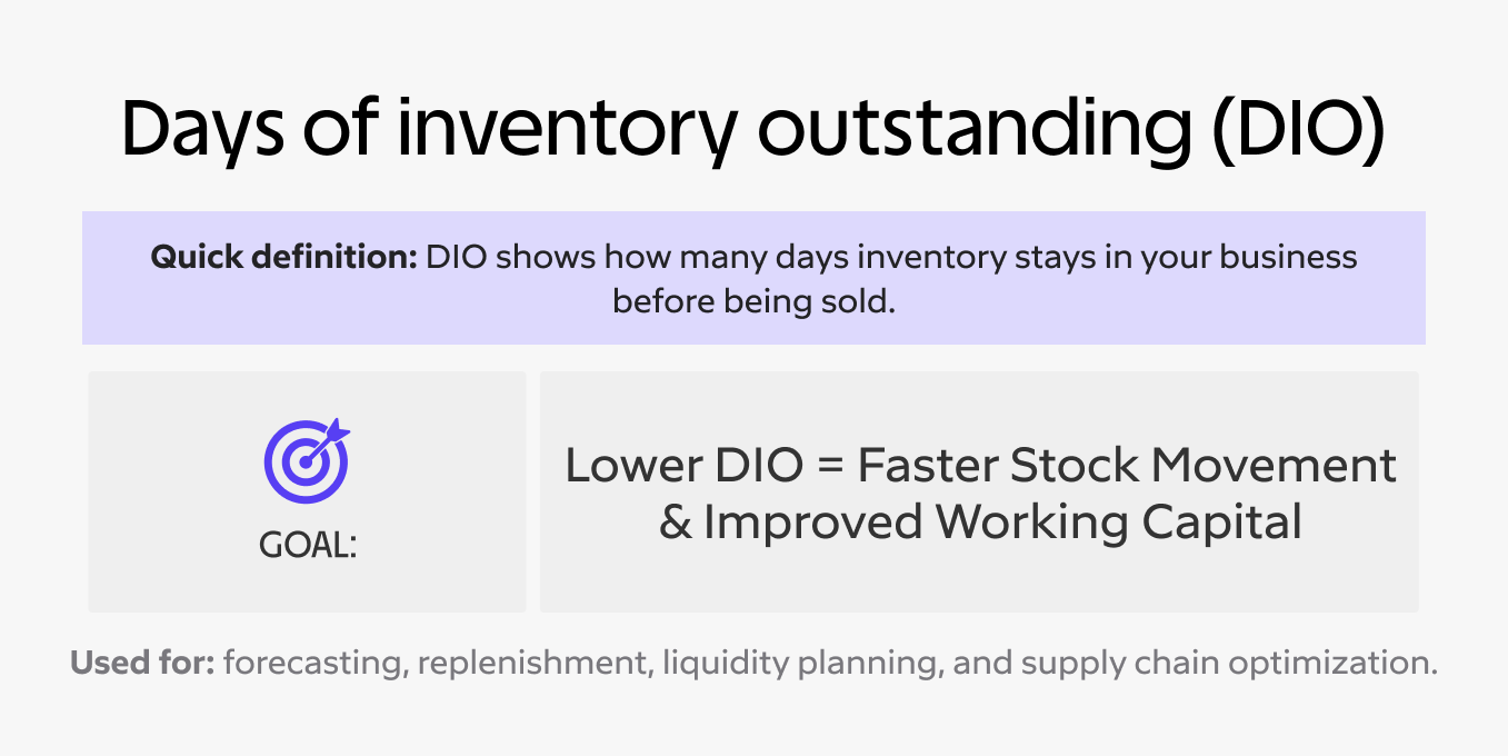 Days Inventory Outstanding: Meaning, Formula & Uses