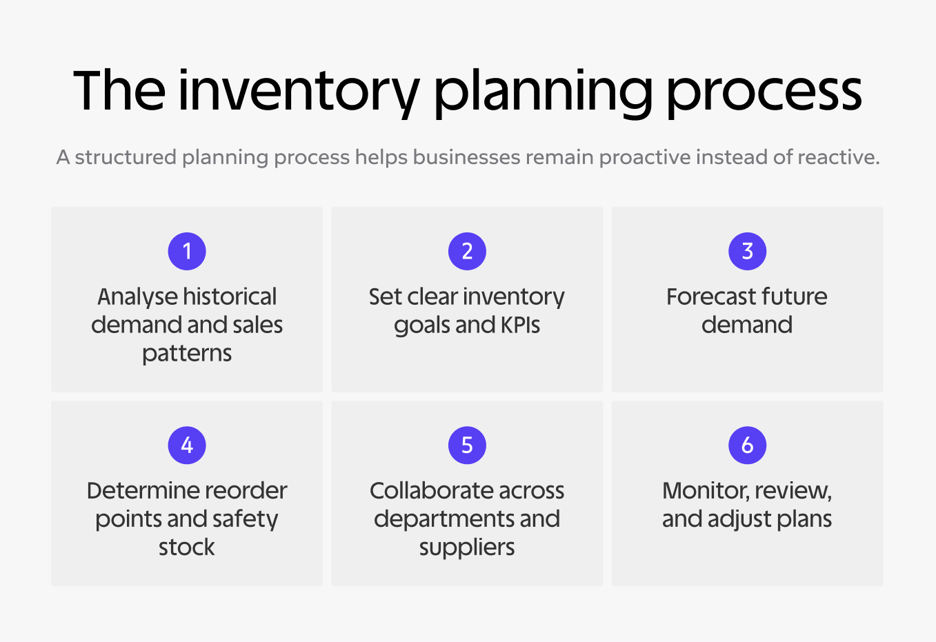 Inventory Planning: Definition, Methods & Best Practices