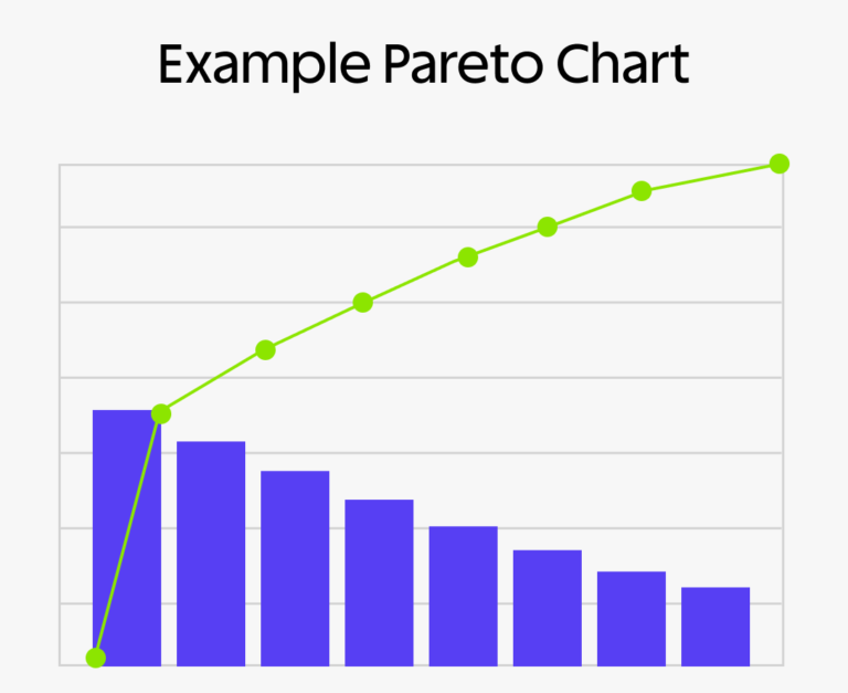 Vad är Pareto-principen? Definitioner Och Hur Man Tillämpar Den
