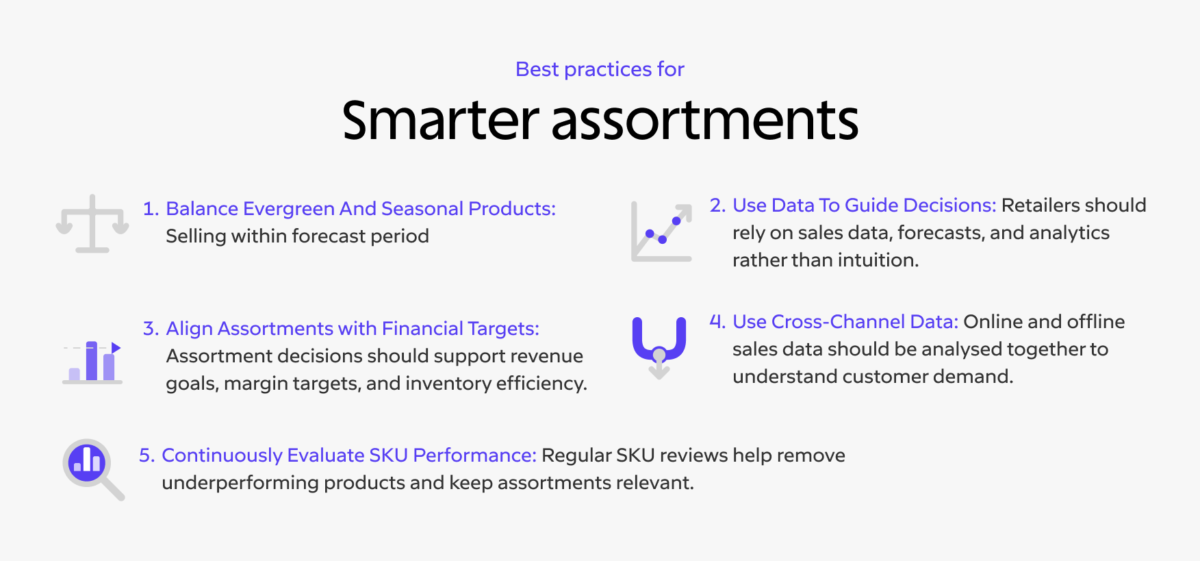 Assortment Planning In Retail: Guide To Smarter Inventory