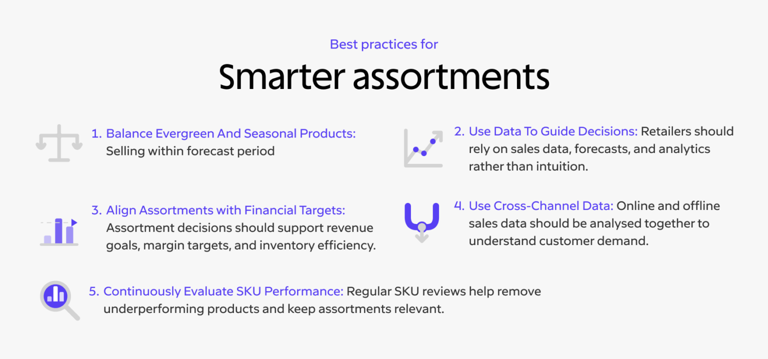 Assortment Planning In Retail: Guide To Smarter Inventory